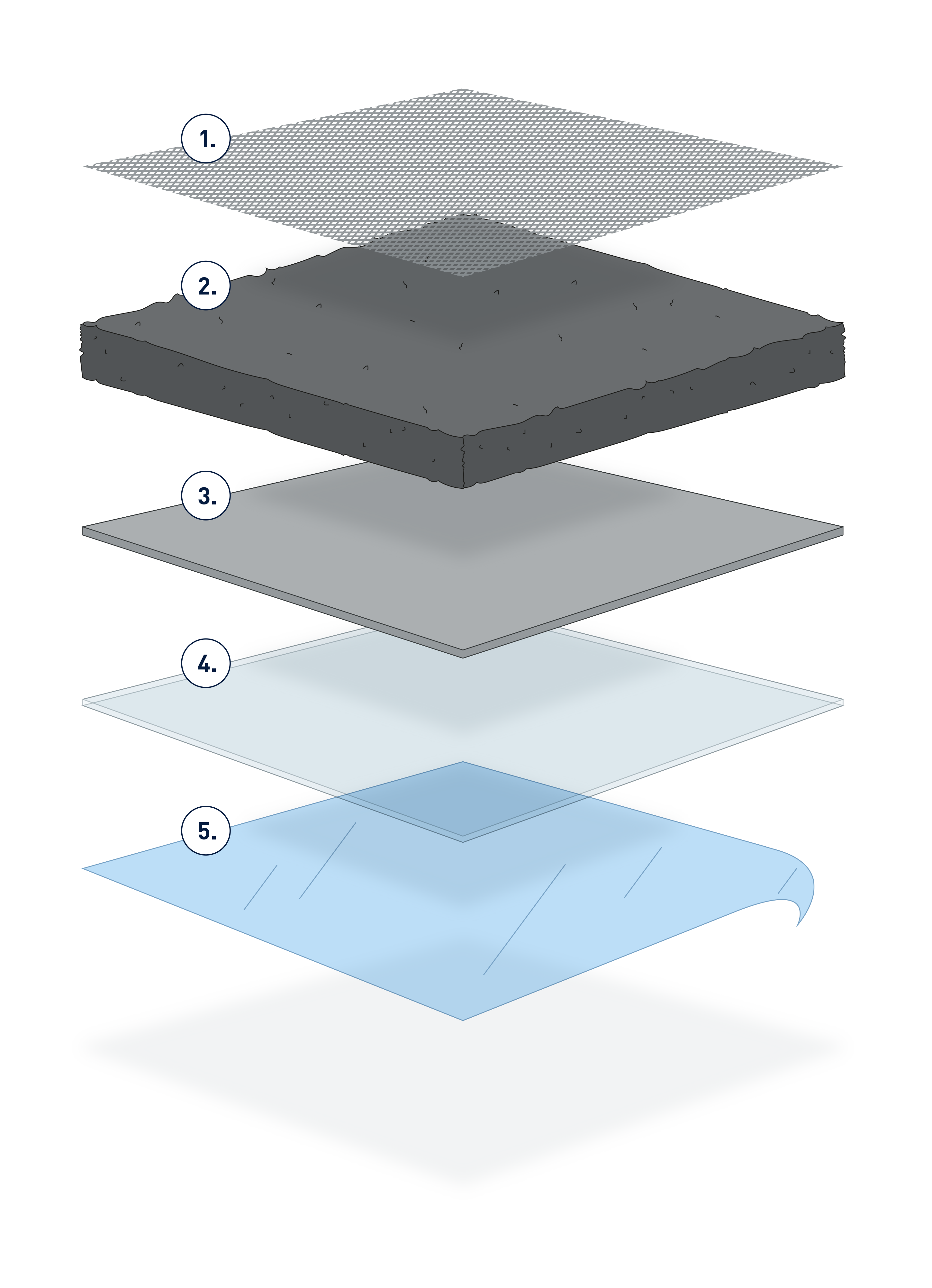 Multi-Layer Lamination