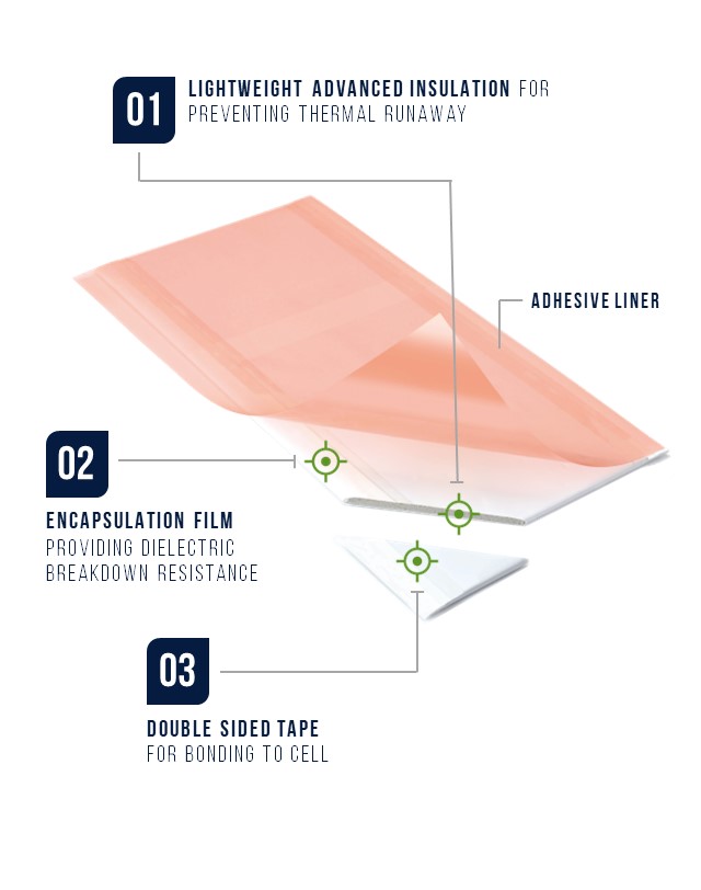 Advanced Thermal Cell Barrier with built in frame